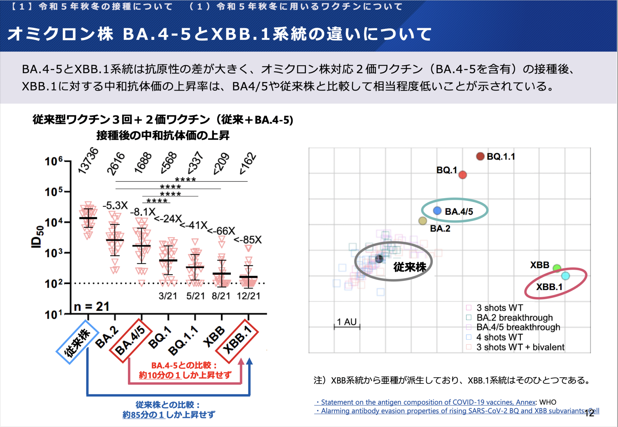 型落ちのワクチン打たせて在庫処理：オミクロン株対応2価ワクチン：XBBにほとんど効かない | ゆうき内科クリニック
